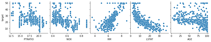 Understanding Explainable Ai Xai For Classification Regression And Clustering With Python
